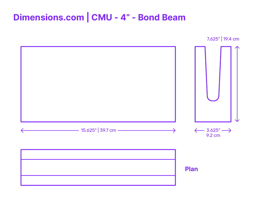 Browse Buildings | Dimensions.com