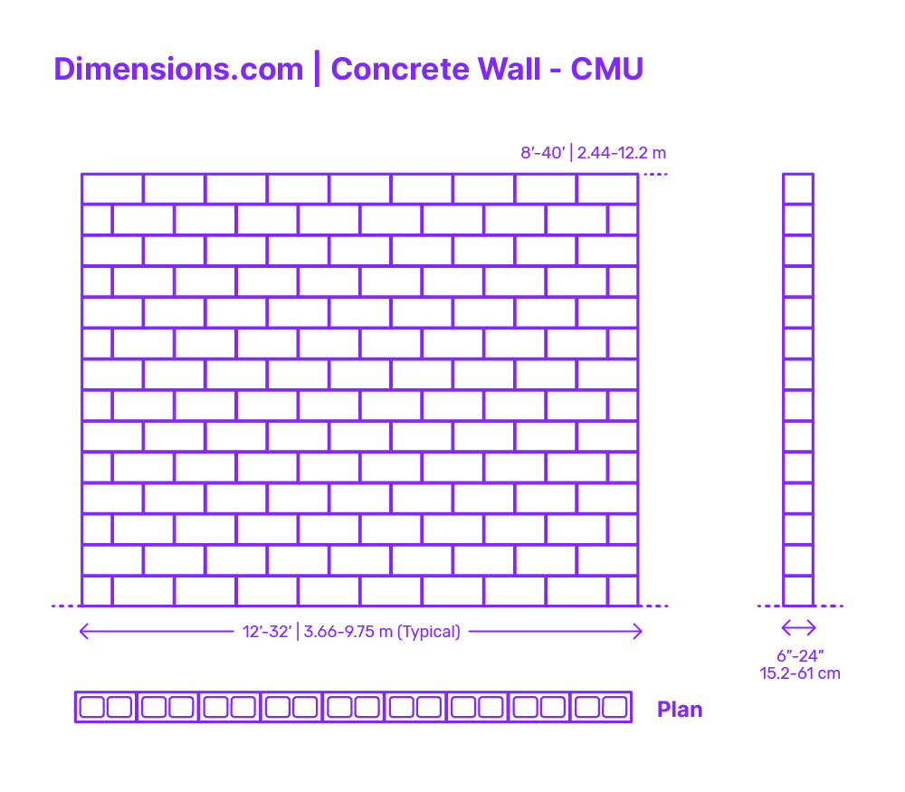Masonry Walls Dimensions Drawings Dimensions