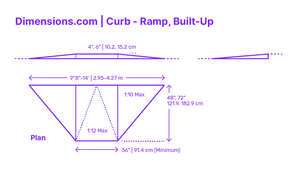 Curb Walkway Dimensions Drawings Dimensions Curb Walkway Dimensions Drawings Dimensions