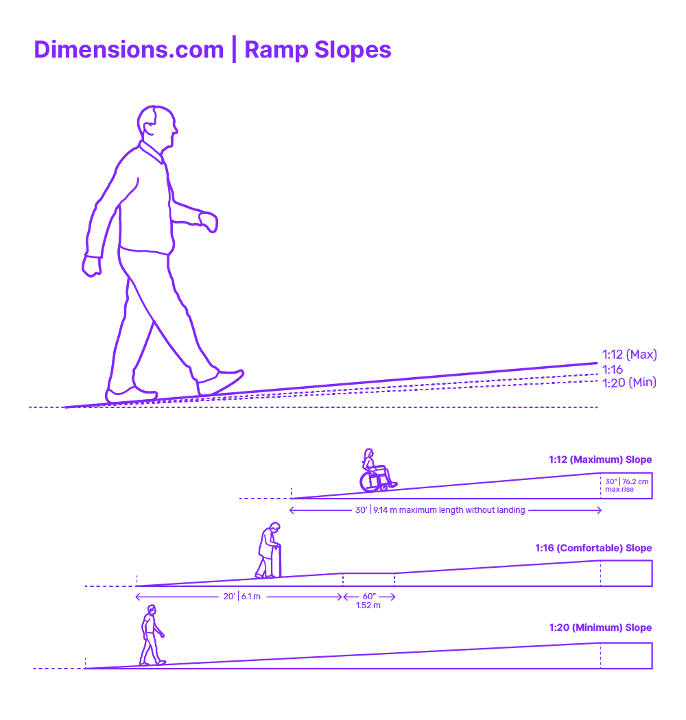 CMU Pilaster Dimensions Drawings Dimensions CMU Pilaster Dimensions Drawings Dimensions