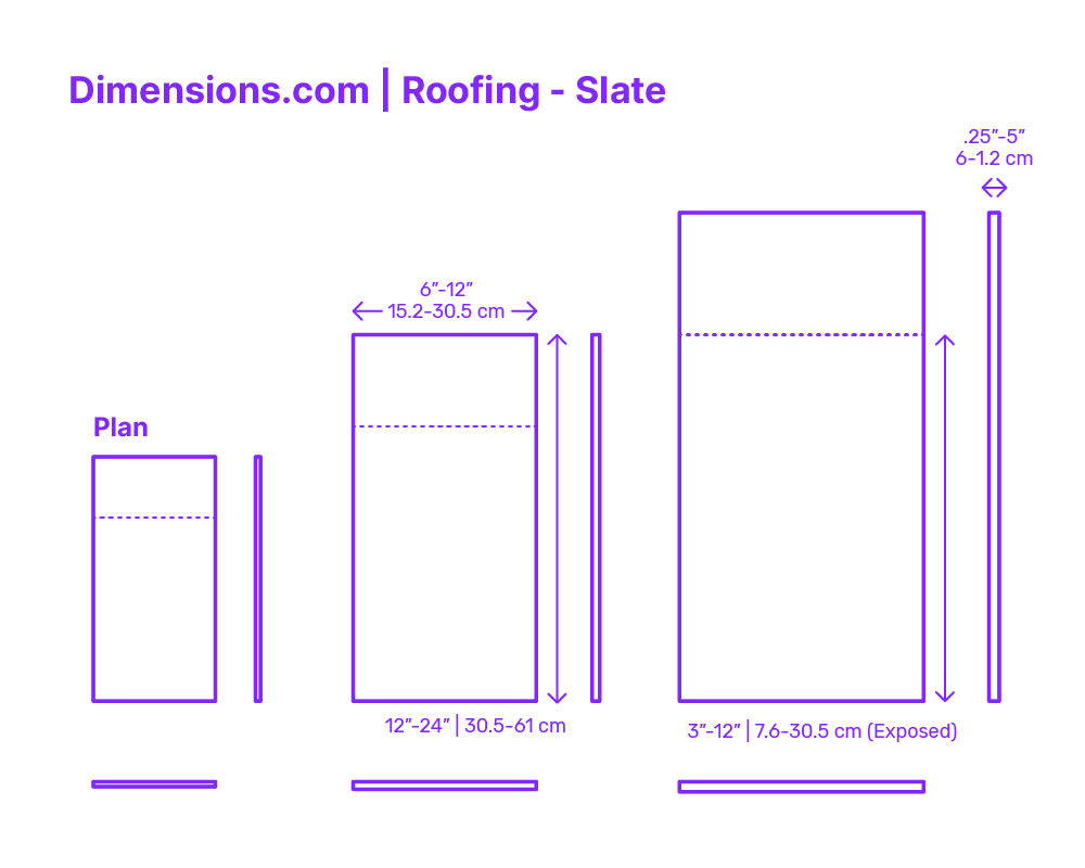 Roofing Dimensions Drawings Dimensions