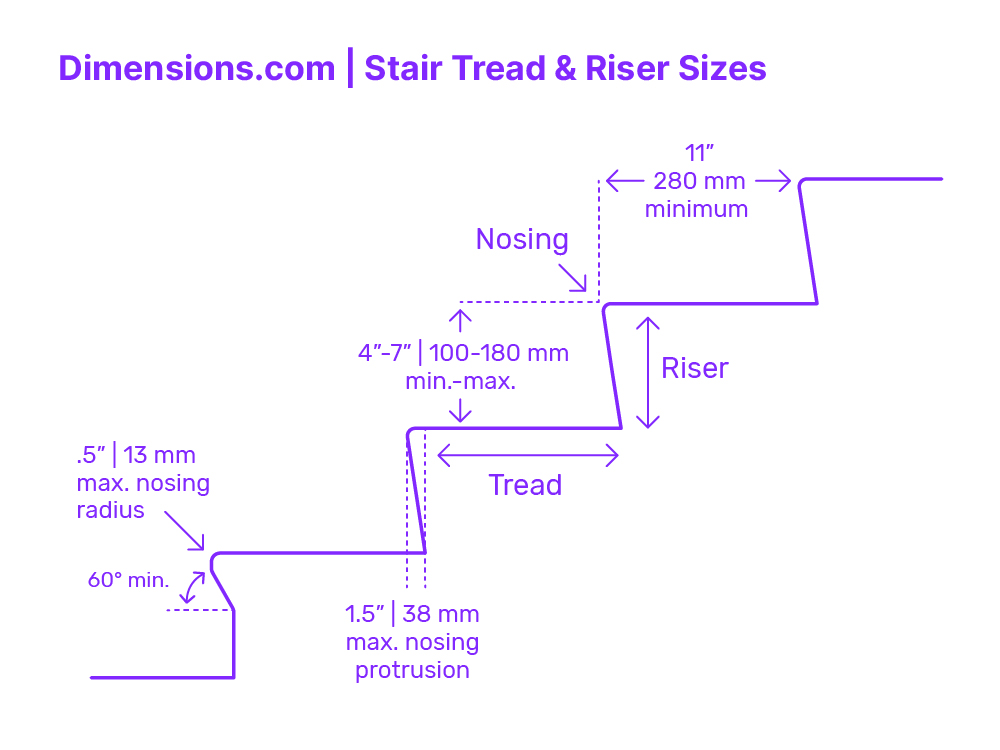 Exterior Stair Tread Dimension