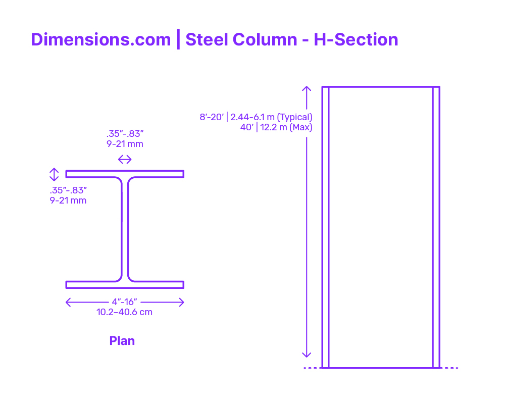 Steel Beam Wide Flange Universal Dimensions Drawings Dimensions