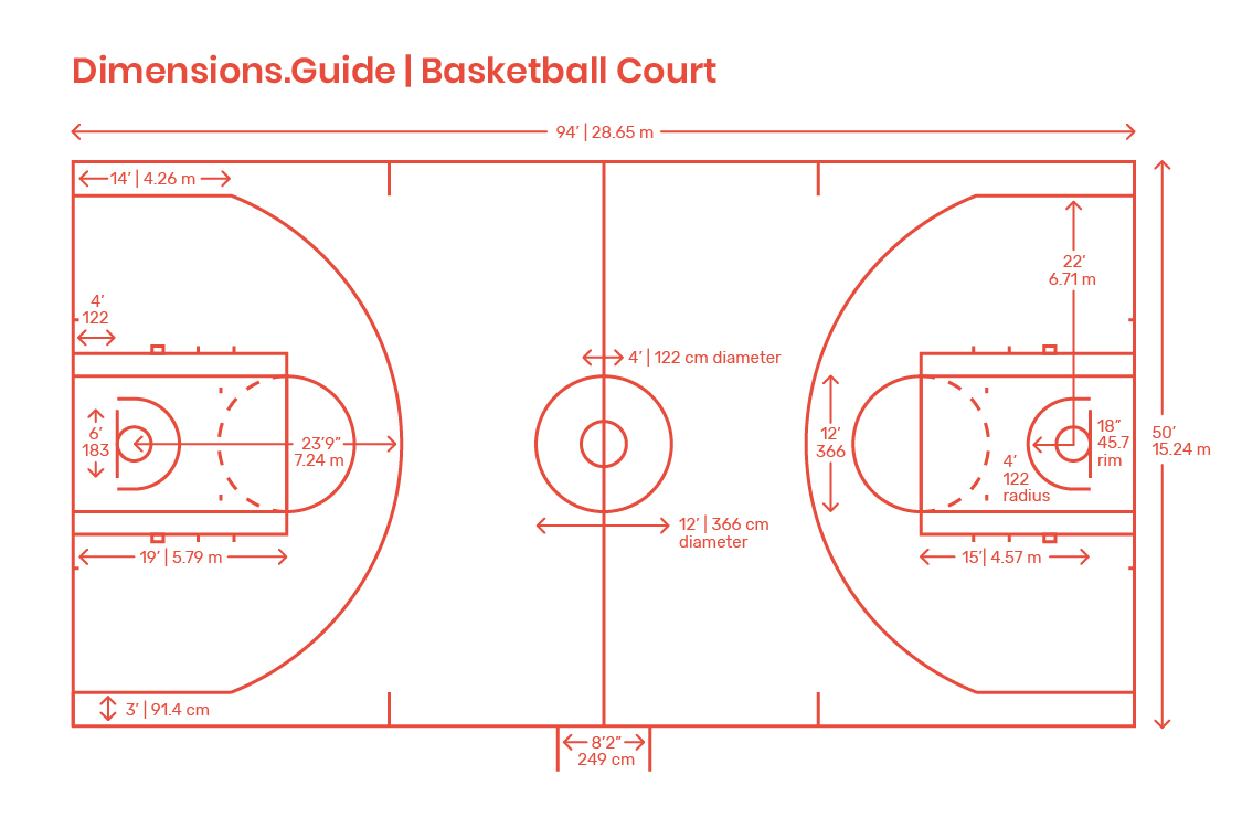Basketball Court Dimensions Drawings Dimensions Guide