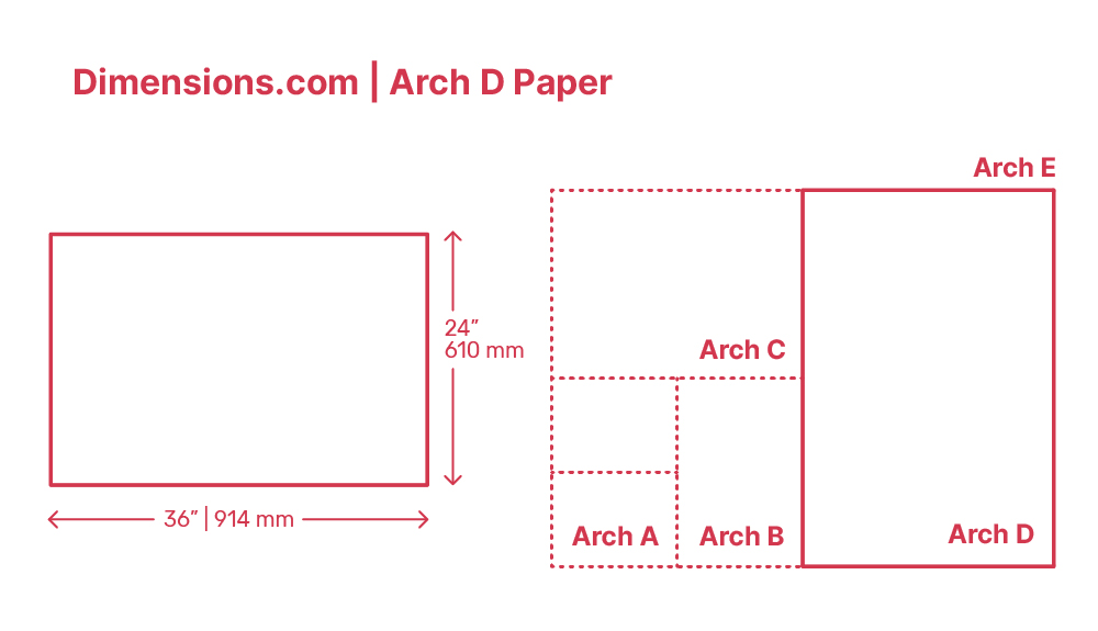 Browse Objects Dimensions Browse Objects Dimensions